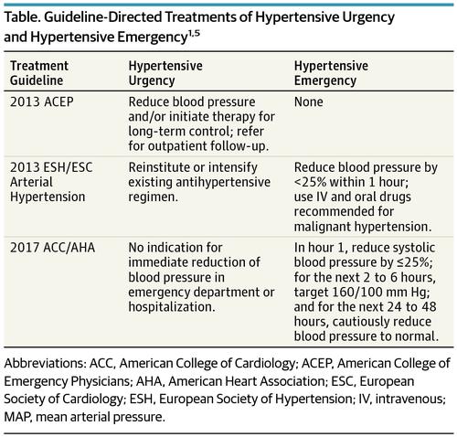 Scip antibiotic redosing guidelines